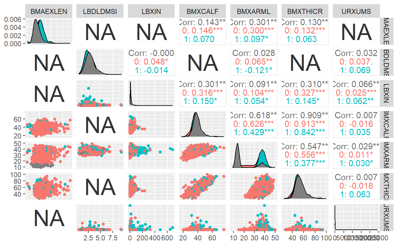 11 Packages For Automated Exploratory Data Analysis Fundamentals Of